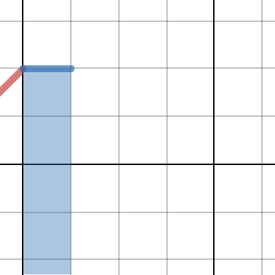 Trial 1 | Desmos