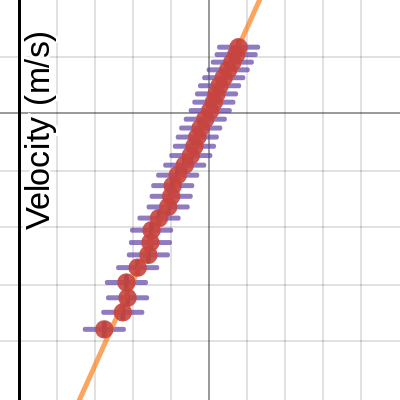 Physics Lab Graph | Desmos