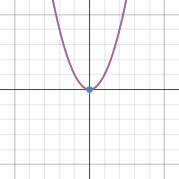 Exploring Transformations of a Quadratic Function | Desmos