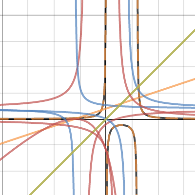 Multiplying/Dividing/Simplifying Rational Expressions.Handley | Desmos
