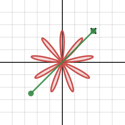 robphy-maximumZoom | Desmos