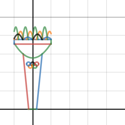 olympic torch | Desmos
