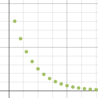 bouncing ball | Desmos