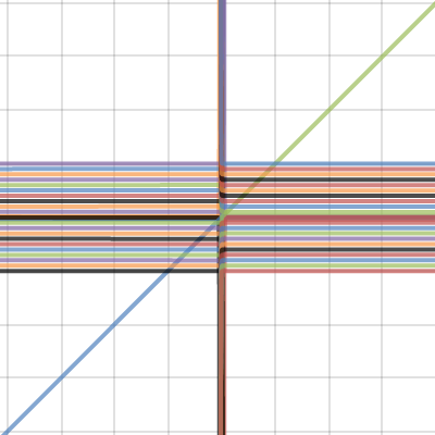 Diana and Dulce block:c | Desmos