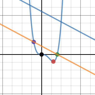 MVT Act01 A | Desmos