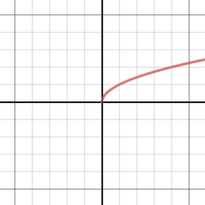 Transform a Square Root | Desmos