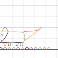 fox | Desmos