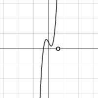 Newton's Method AP Calculus | Desmos