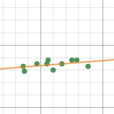 Statistics: Linear Regression | Desmos