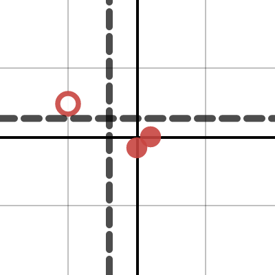 Plotting General Reciprocal | Desmos