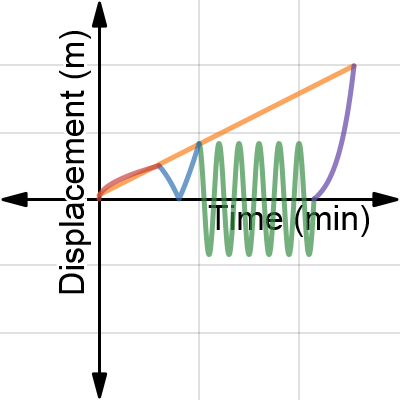 MATHEMATICS B ASSIGNMENT | Desmos