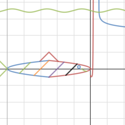 Fishing | Desmos