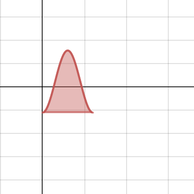 Area under a curve demonstration | Desmos