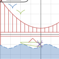 Pre-AP Algebra 2 Graphing Project | Desmos