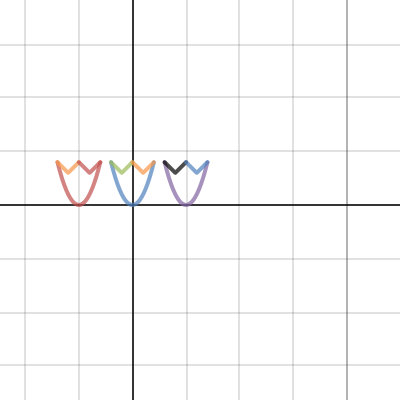 Ms. Turley's example | Desmos