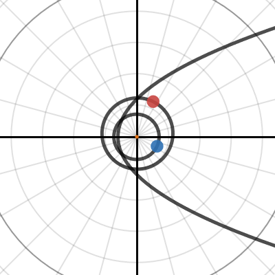 Mars and Earth | Desmos
