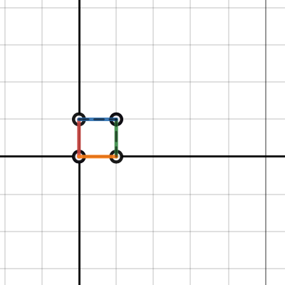 Small squares | Desmos