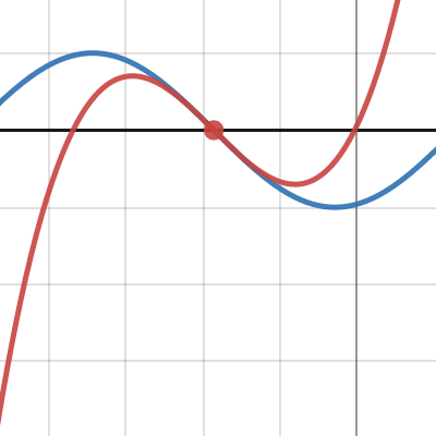 Taylor Series | Desmos
