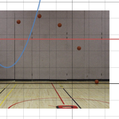 Basketball Projectile P2 (Template) | Desmos