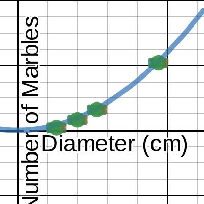 1L - 3rd Lab Circle Experiment: Number of Balls vs Diameter | Desmos