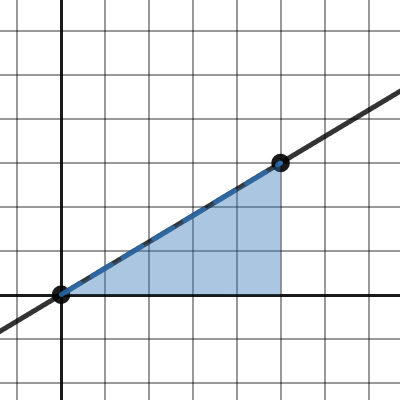 slope | Desmos