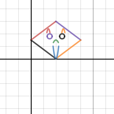 Pointy Pete | Desmos