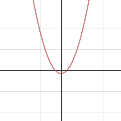 Quadratic Standard Form | Desmos