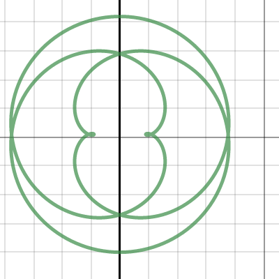 parametric graphing | Desmos