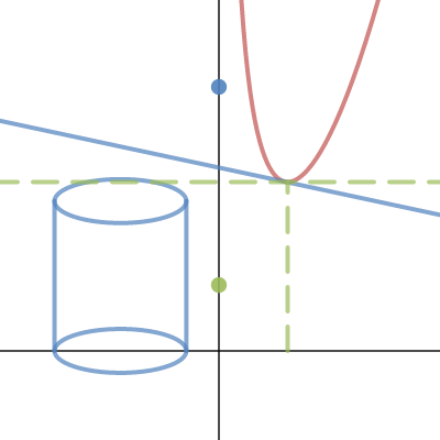 Cylinder (optimering) | Desmos