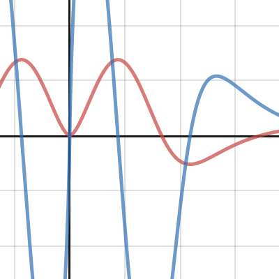 Undefined and Not Differentiable at Zero | Desmos