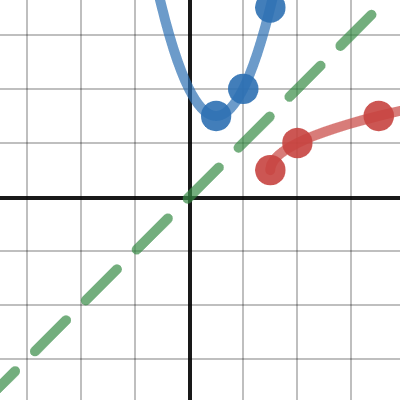 Math 3 inverse 5 | Desmos