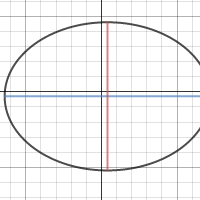 Conic Sections: Ellipse with Foci | Desmos
