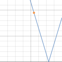 Stick the Landing | Desmos