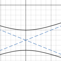 p. 842 8-15 | Desmos