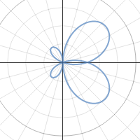 Polar Graphing: Polar Rose | Desmos