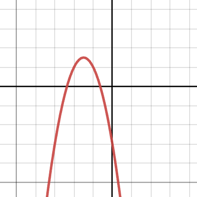 Transformation | Desmos