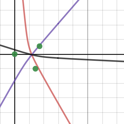 Shot Spotter | Desmos