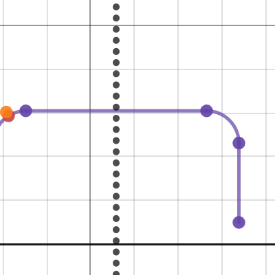 Marimba Path | Desmos