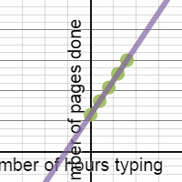 Rashid term paper | Desmos
