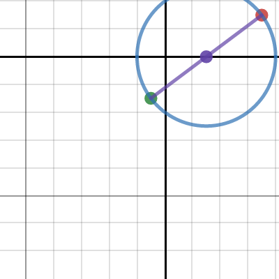 Circle Lab For Reddit | Desmos