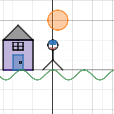 Functions Graphing Project | Desmos