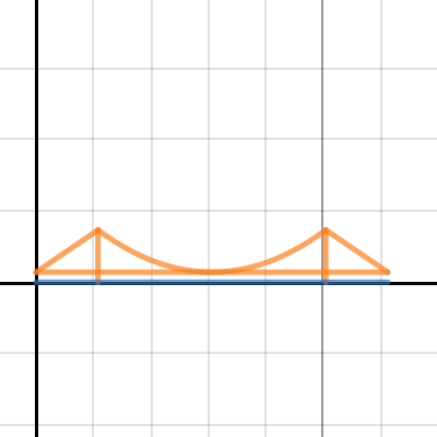Precalculus Bridge Project | Desmos