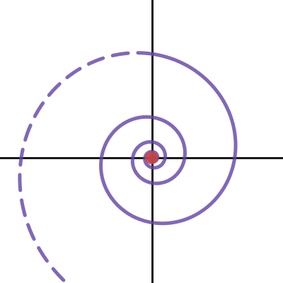 [Diff Eq] Unstable Spiral | Desmos