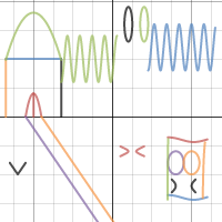 Spongebob | Desmos
