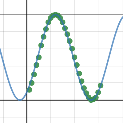 GR March 17 Data MTH123 Moon Project | Desmos