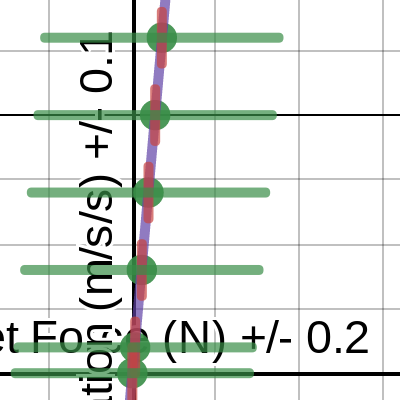 STEM Physics Graph Template | Desmos