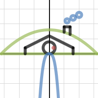 Hobbit Hole | Desmos