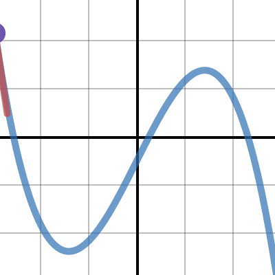 AP Calculus // Module 03 // Generating a Derivative | Desmos