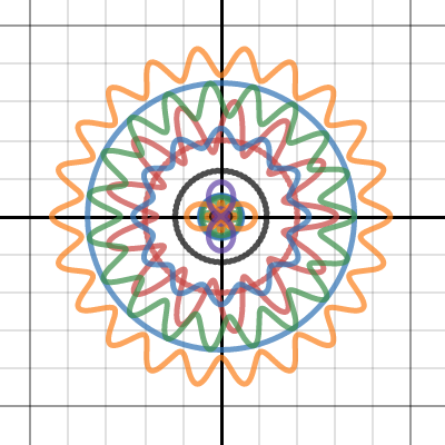Polar Coordinates | Desmos
