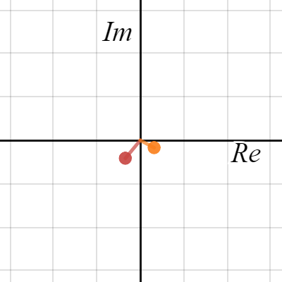 Complex Tania function | Desmos